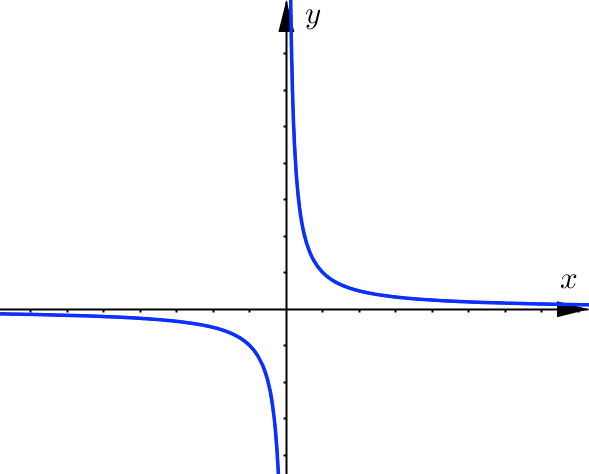 Rational function
