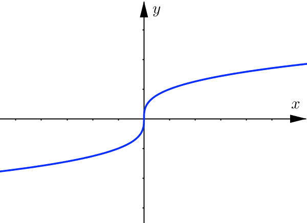 Root function with odd radical